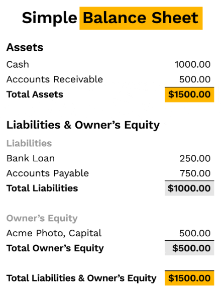 What is a Balance Sheet and How to Read It? – ABC of Finance