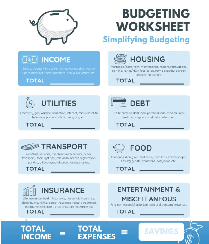 Budgeting – ABC of Finance