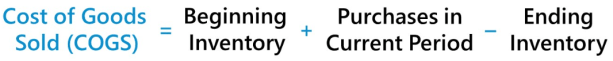 What is Cost of Goods Sold (COGS) and How to Calculate It? – ABC of Finance
