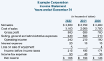 What is an Income Statement and How to Read It? – ABC of Finance