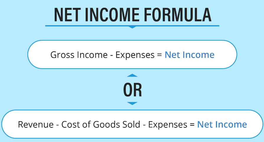What is Net Income and How to Calculate It? – ABC of Finance