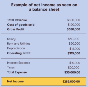 What is Net Income and How to Calculate It? – ABC of Finance