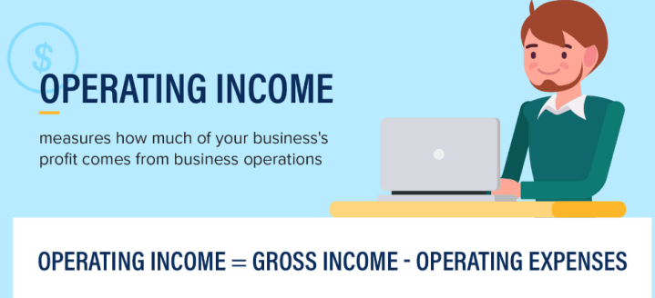 What is Operating Income and How to Calculate It? – ABC of Finance