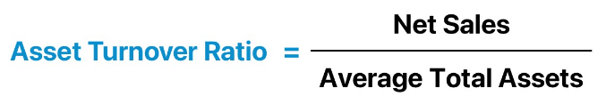 What are Efficiency Ratios and Why are They Important? – ABC of Finance