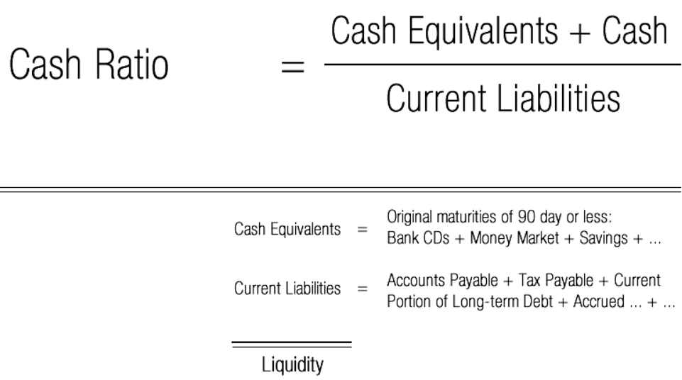Liquidity Ratios: What They Are and How to Calculate Them – ABC of Finance