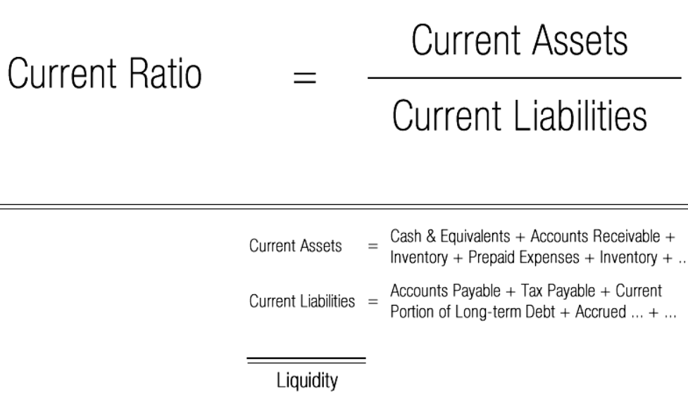 Liquidity Ratios: What They Are and How to Calculate Them – ABC of Finance
