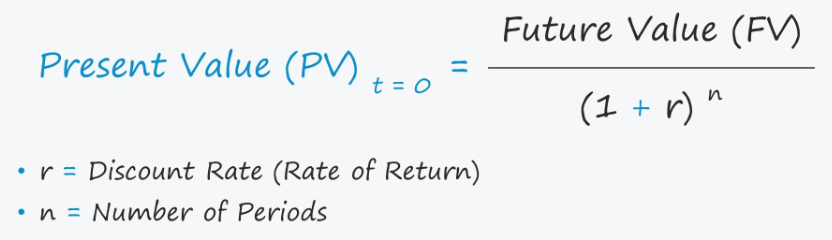 Discounting: The Key to Understanding the Time Value of Money – ABC of ...