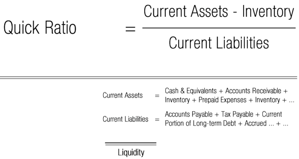 Liquidity Ratios: What They Are and How to Calculate Them – ABC of Finance
