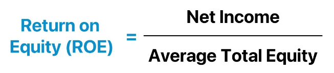 Profitability Ratios: How to Measure and Evaluate a Company’s ...
