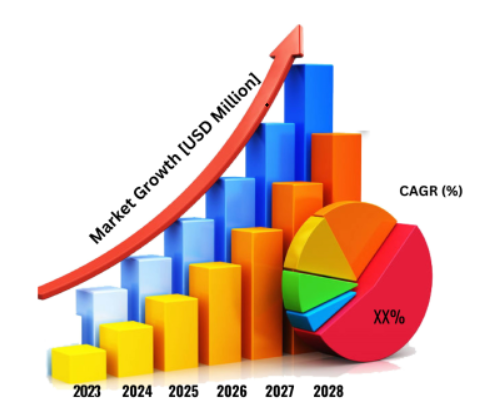 Growth Analysis in Financial Analysis: Unveiling the Numbers – ABC of ...