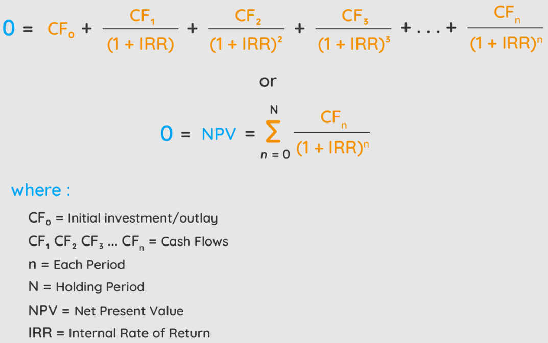 What is Project Valuation? – ABC of Finance