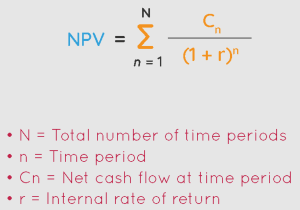 What is Project Valuation? – ABC of Finance