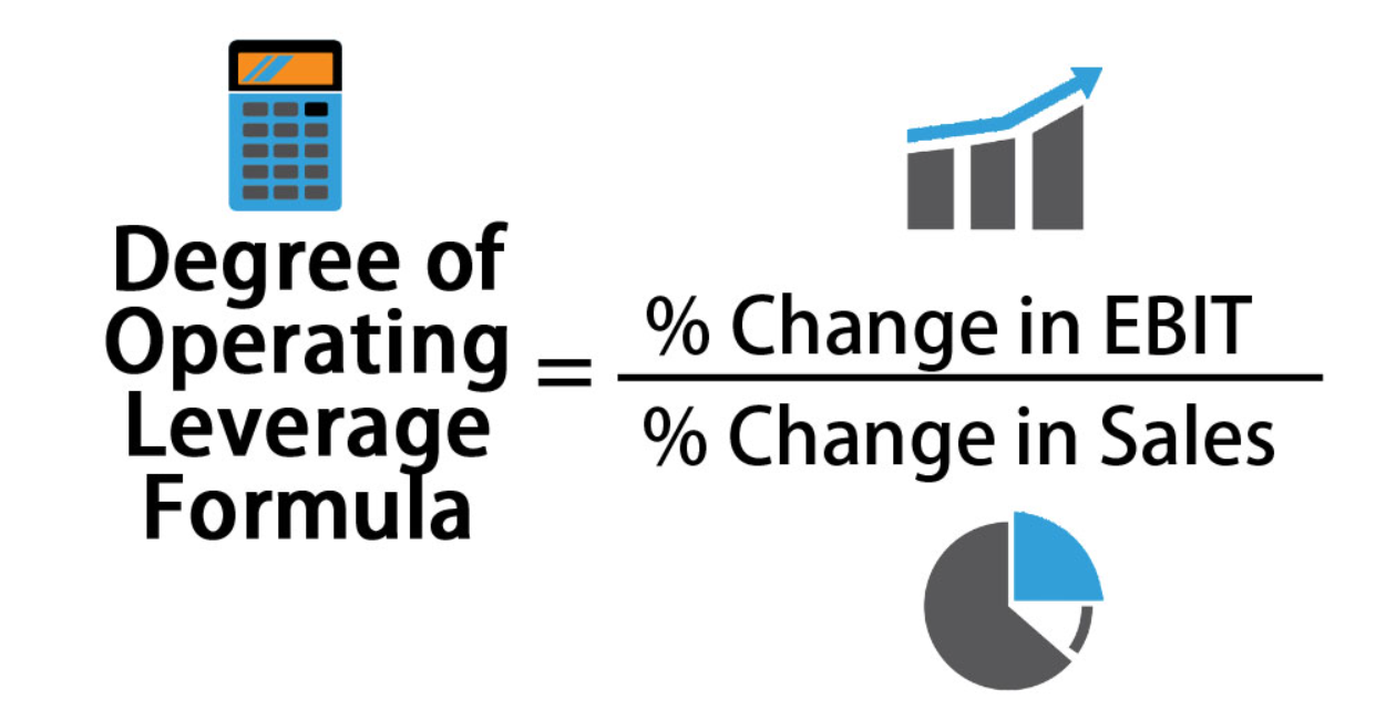 Understanding Operational Leverage in Finance – ABC of Finance