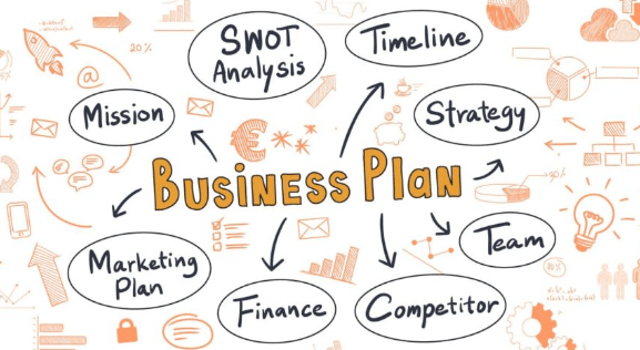 How to Write a Winning Business Plan – ABC of Finance
