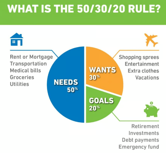 Budgeting for Success: How to Start 2025 on a Solid Financial Footing ...