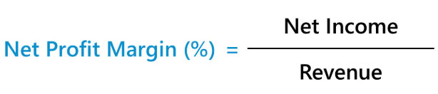 Mastering Profitability Ratios: A Step-by-Step Guide for Smarter ...